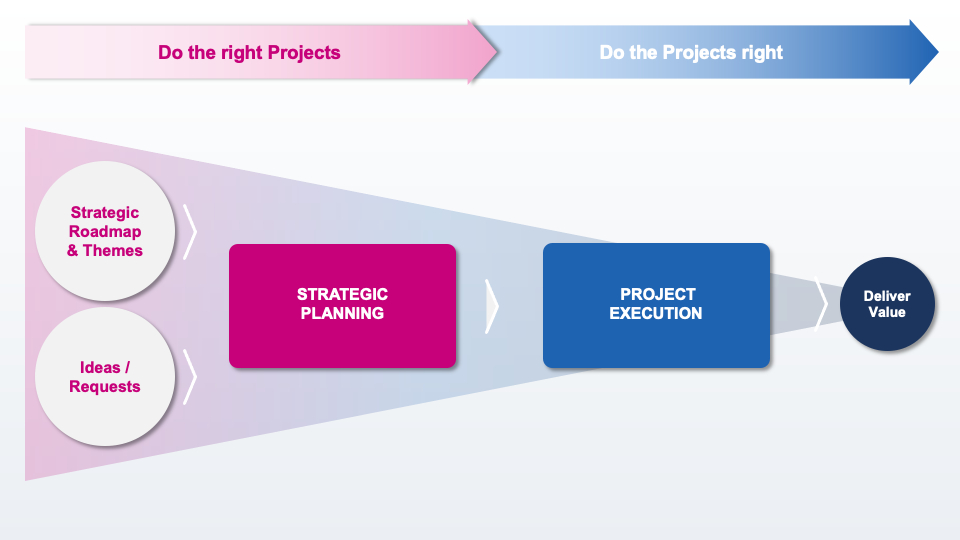 Planisware Solution Functional Overview | Planisware